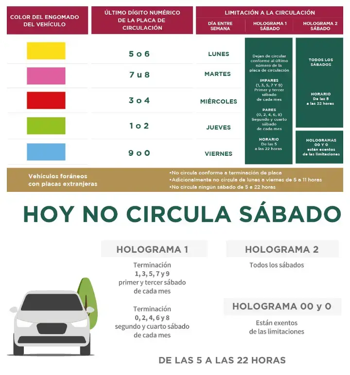 Mexico City's "Hoy No Circula Program": Key Rules, Exceptions, and ...